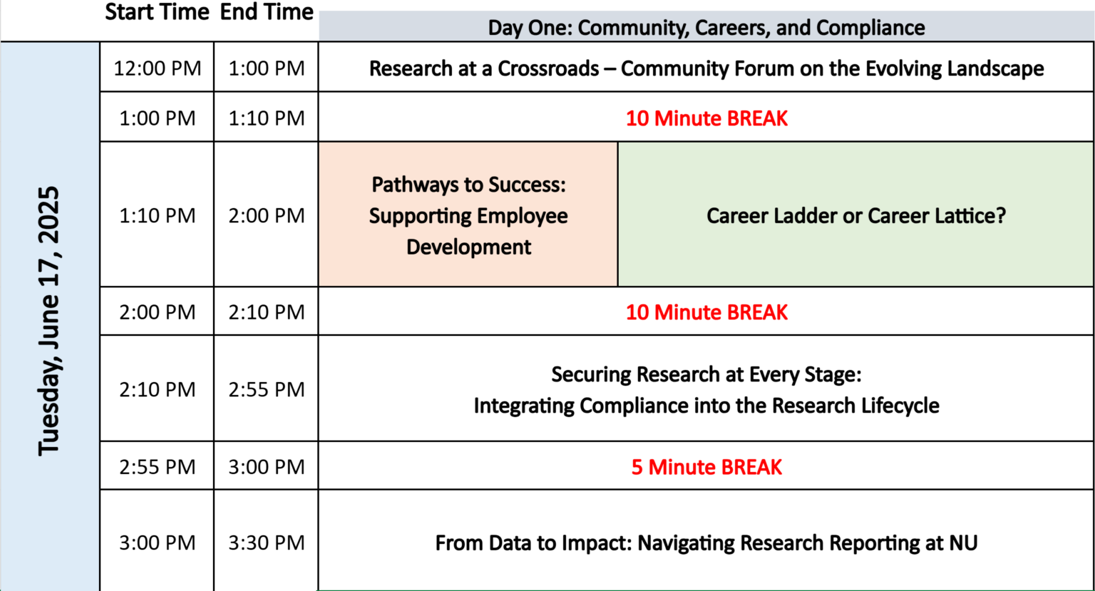 NU-RES 2025 Virtual Conference | Research Enterprise Services (NU-RES)